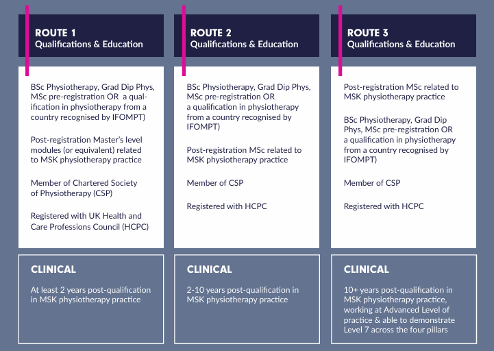 Portfolio Route | MACP